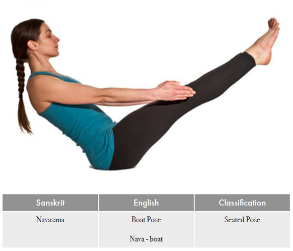Navasana | Naada Yoga